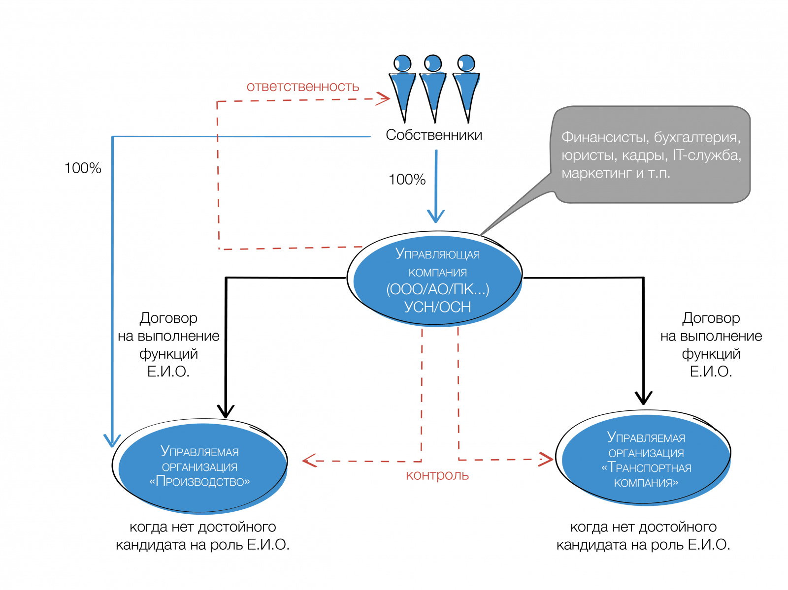 Для чего нужен порядок в обществе 60 фото - Plantschool.ru